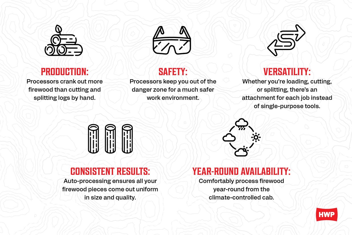 A Beginner’s Guide to Firewood Processing Attachments